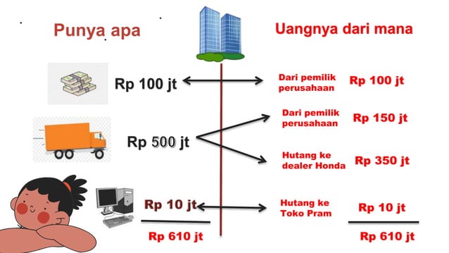 ppt persamaan dasar akuntansi.pptx