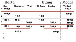ppt persamaan dasar akuntansi.pptx