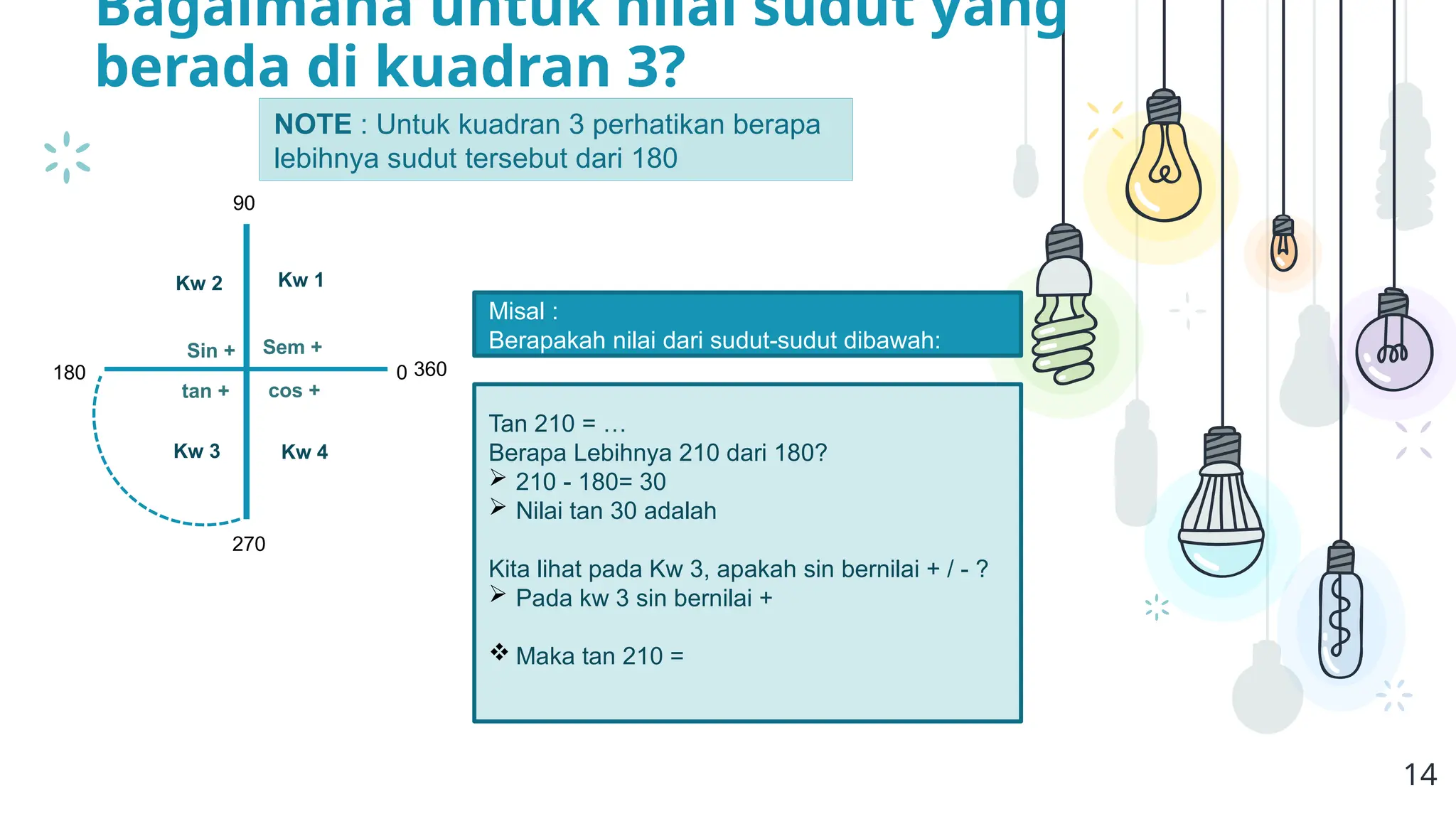 ppt persamaan trigonometri kurikulum merdeka | PPT