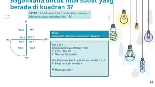 ppt persamaan trigonometri kurikulum merdeka | PPTX