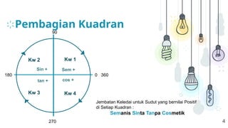ppt persamaan trigonometri kurikulum merdeka | PPTX