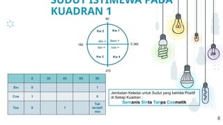 ppt persamaan trigonometri kurikulum merdeka | PPTX