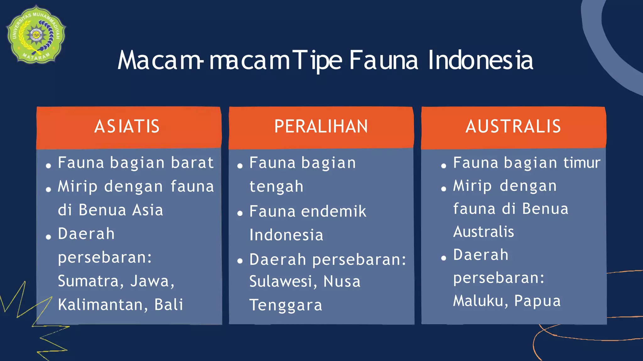 Ppt Persebaran Fauna Indonesia | PPTX