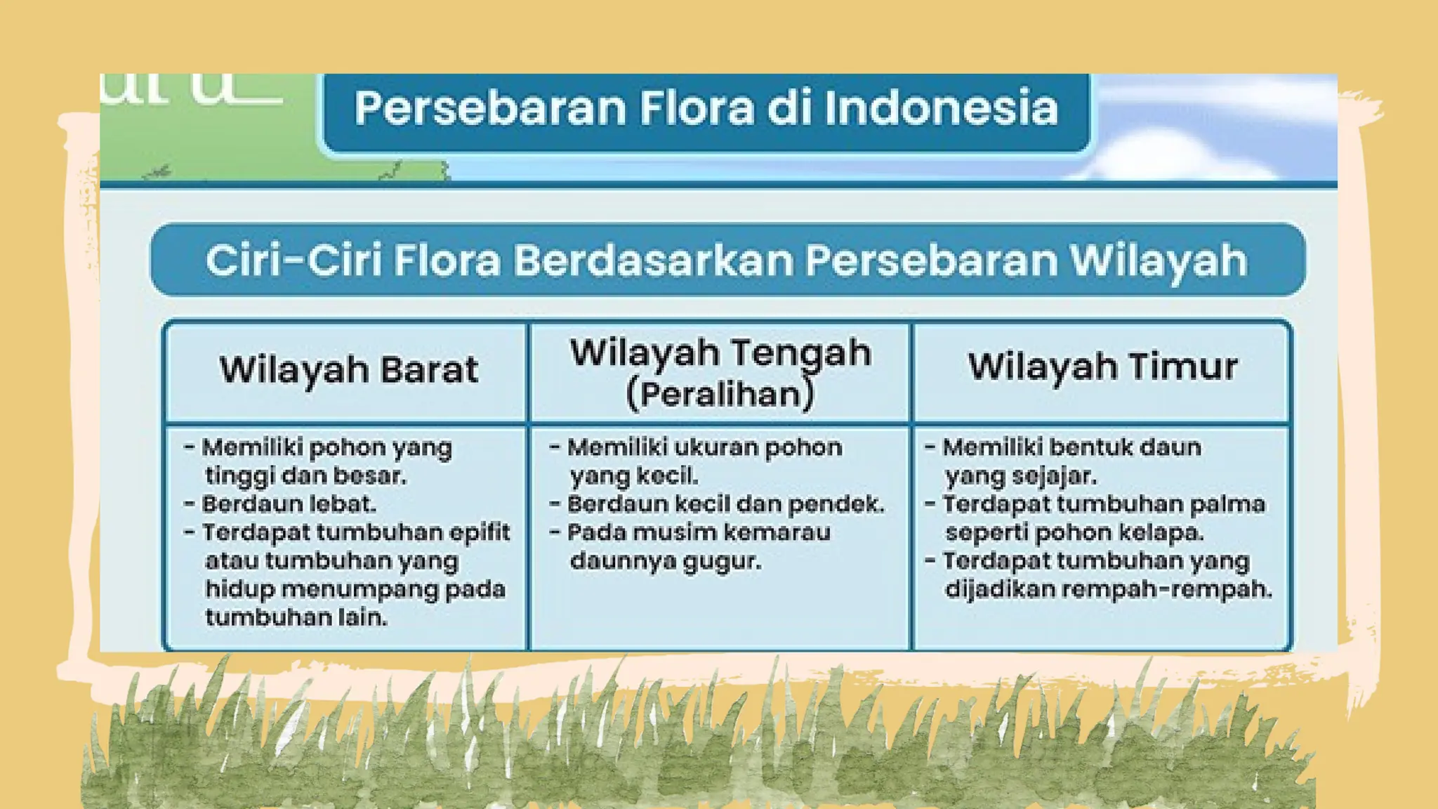 PPT Persebaran Flora dan Fauna Indo.pptx