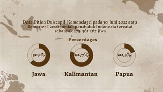 PPT PERSEBARAN PENDUDUK DALAM RUANG_AHMAD NURHIDAYAT.pptx