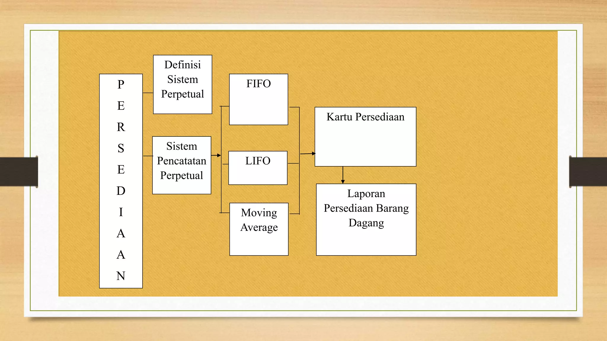 PPT PERSEDIAAN.pptx