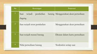 PPT PERSEDIAAN.pptx