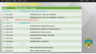Ppt persediaan power point | PPTX