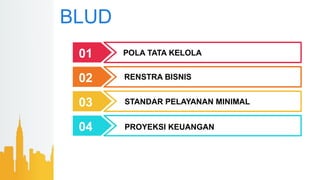 ppt persiapan blud untuk tingkat puskesmas di daerah.pptx
