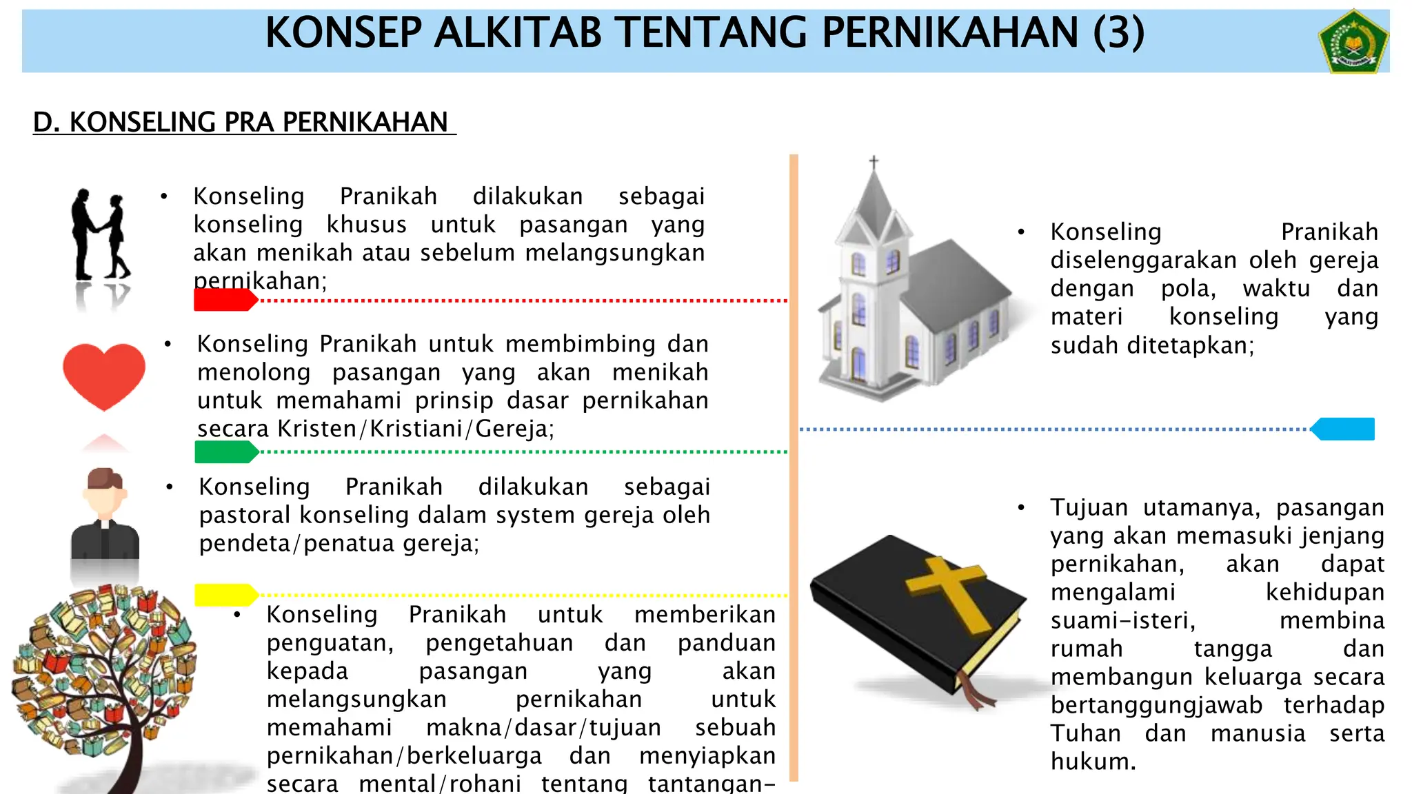 PPT Persiapan Calon Pengantin (1) (Kristen).pptx