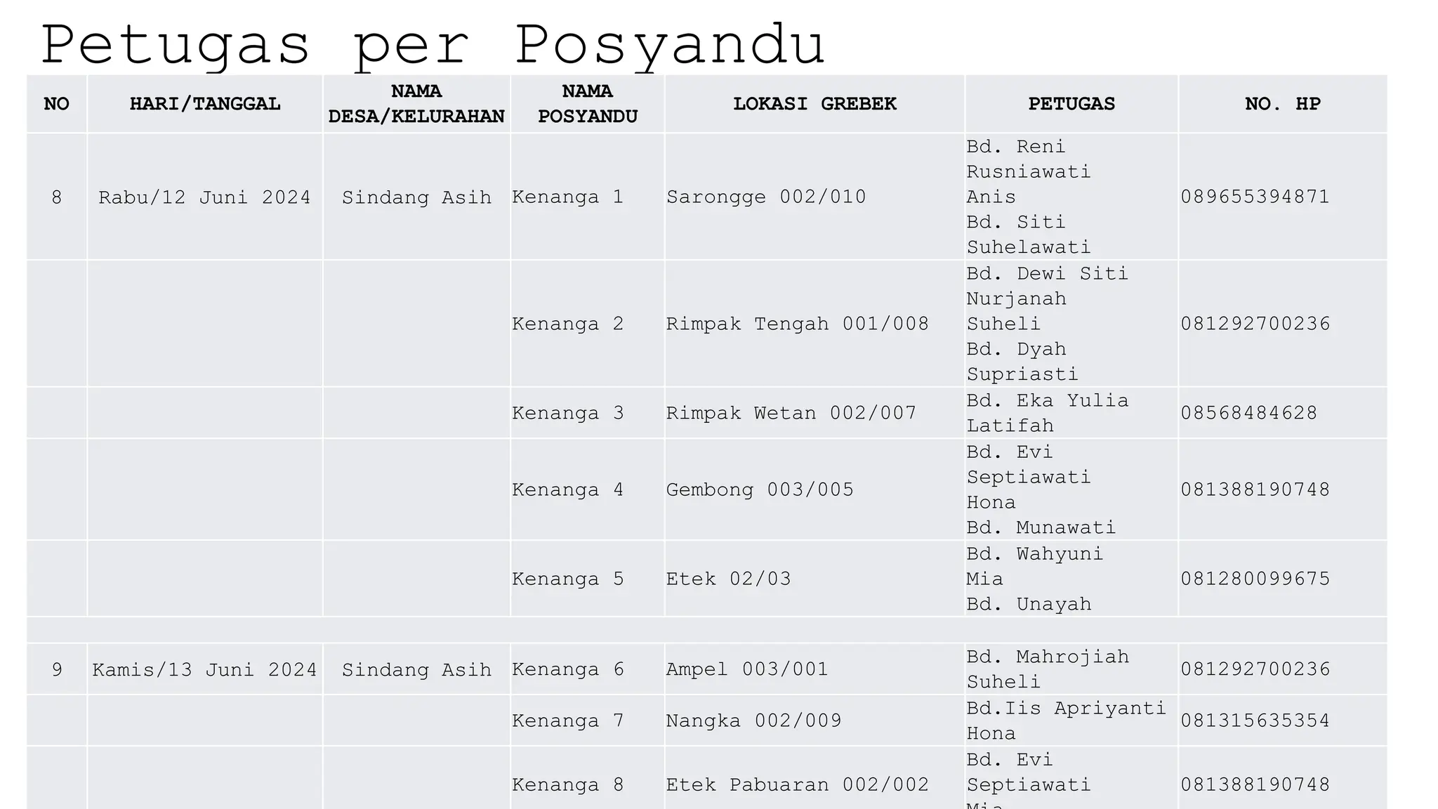 PPT PERSIAPAN GREBEK POSYANDU PKM SINDANG JAYA.pptx | Free Download