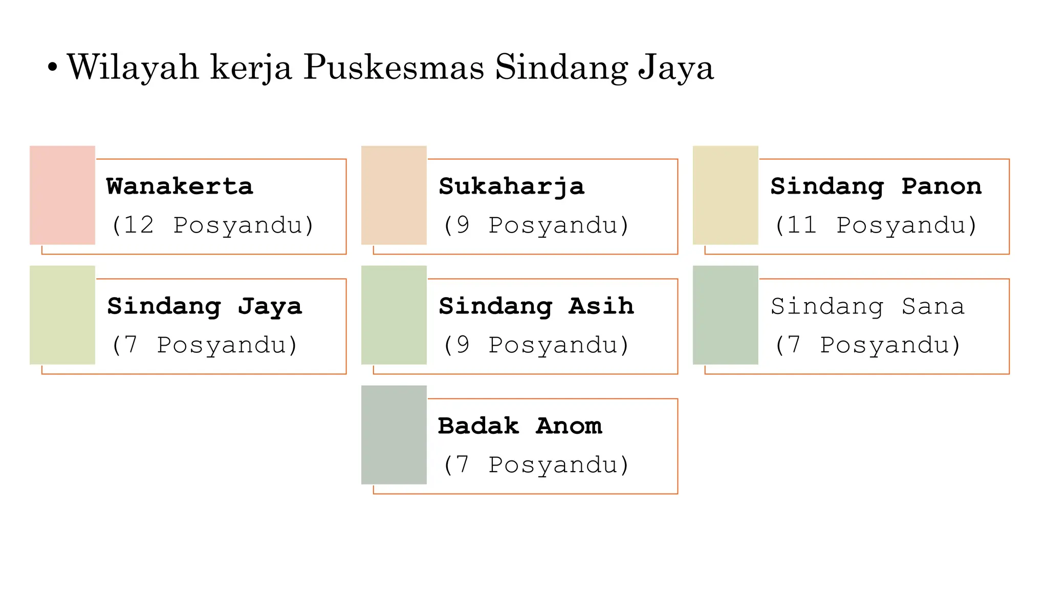 PPT PERSIAPAN GREBEK POSYANDU PKM SINDANG JAYA.pptx