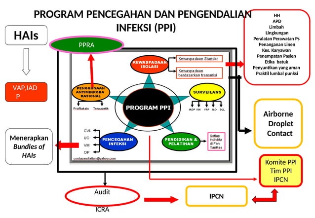PPT persiapan komite PPI dalam akreditasi.pptx