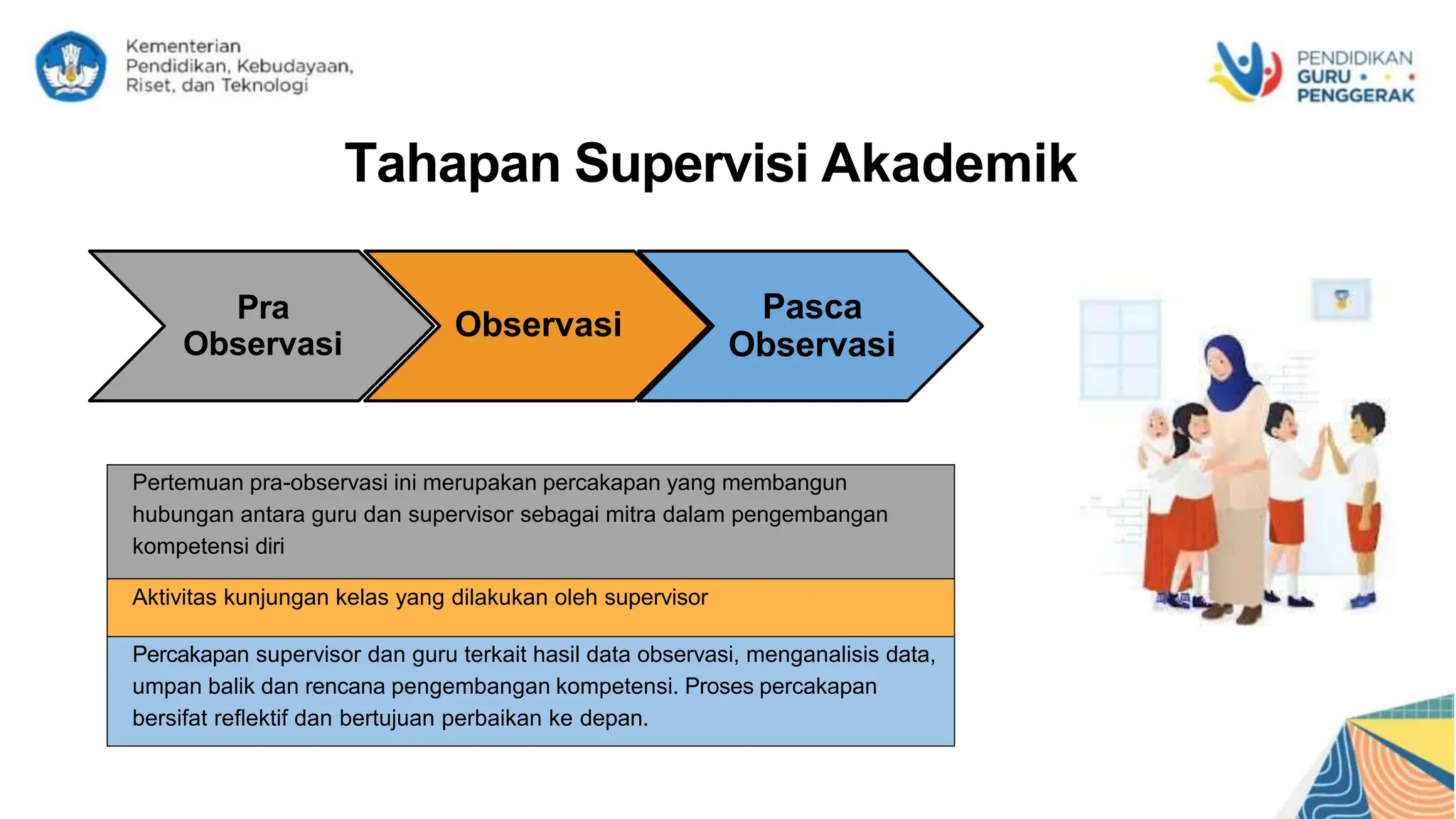 PPT PERSIAPAN OBSERVASI (MODUL AJAR).pptx