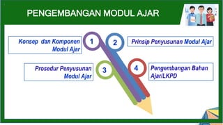 PPT PERSIAPAN OBSERVASI (MODUL AJAR).pptx