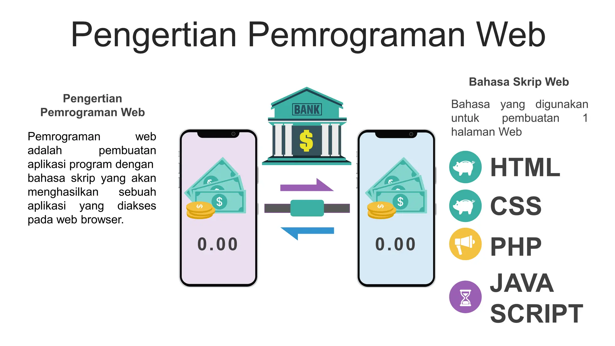 PPT Pert.1 Konsep Dasar Web Kelas X TKJ.pptx | Free Download