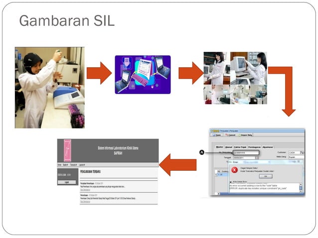 Pengantar Sistem Informasi Laboratorium | PPT