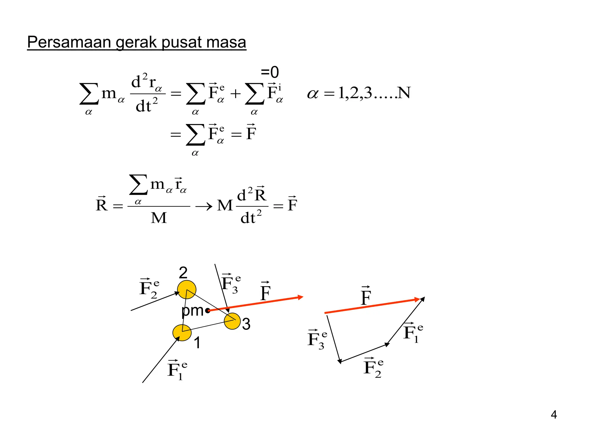 PPT Pert 9 10 sistem partikel-mekanika.pdf