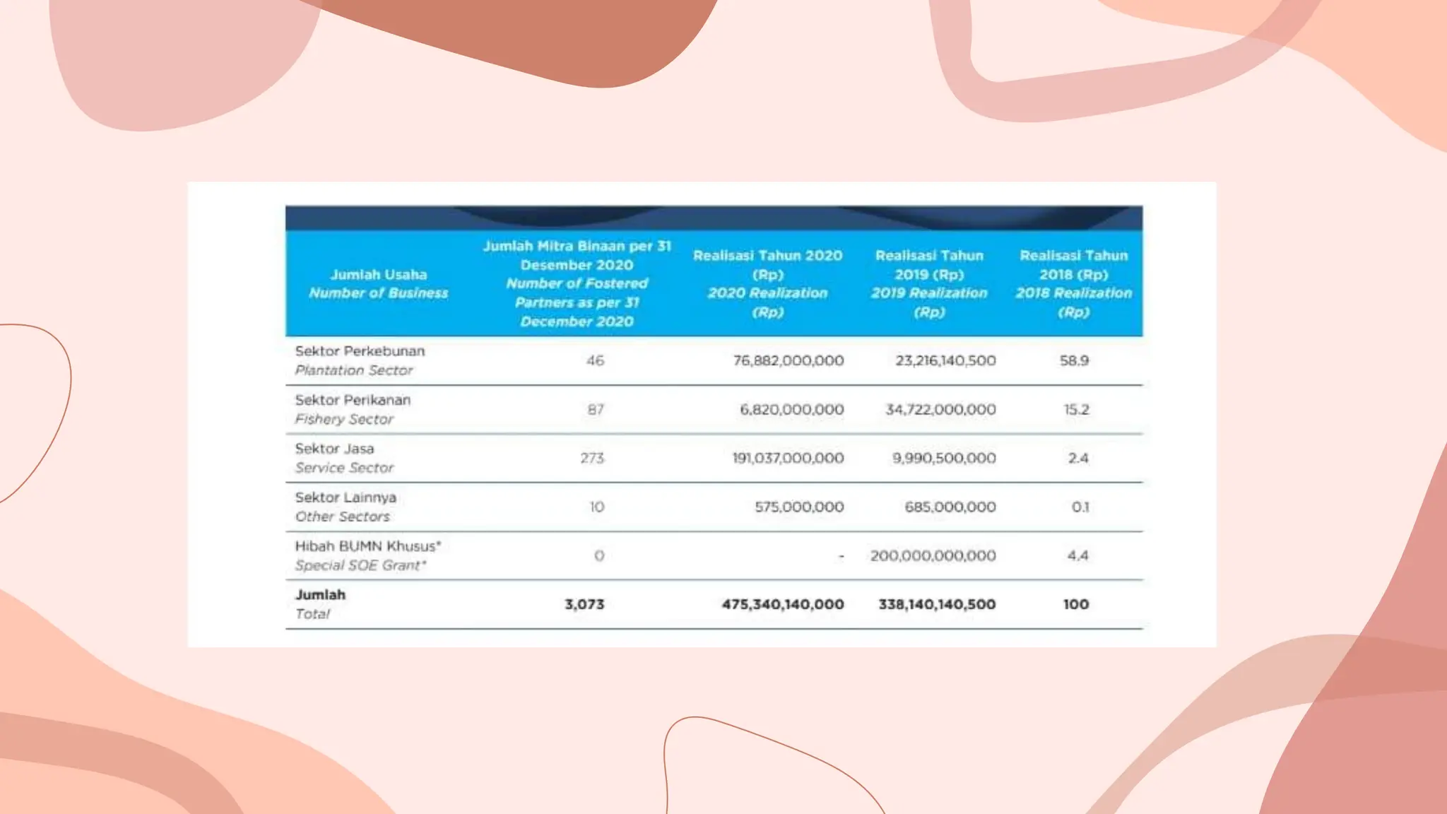Tugas Kuliah Corporate Social Responsibility ( CSR ) : Analisis ...