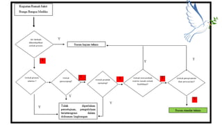 PPT IPAL PERTEK KESLING RUMAH SAKIT BBM.pptx