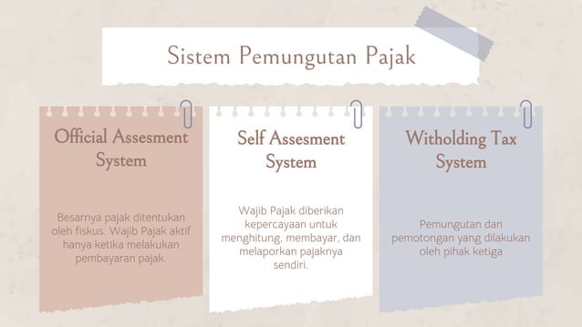 PPT Pertemuan 1 Konsep Dasar Perpajakan.pptx
