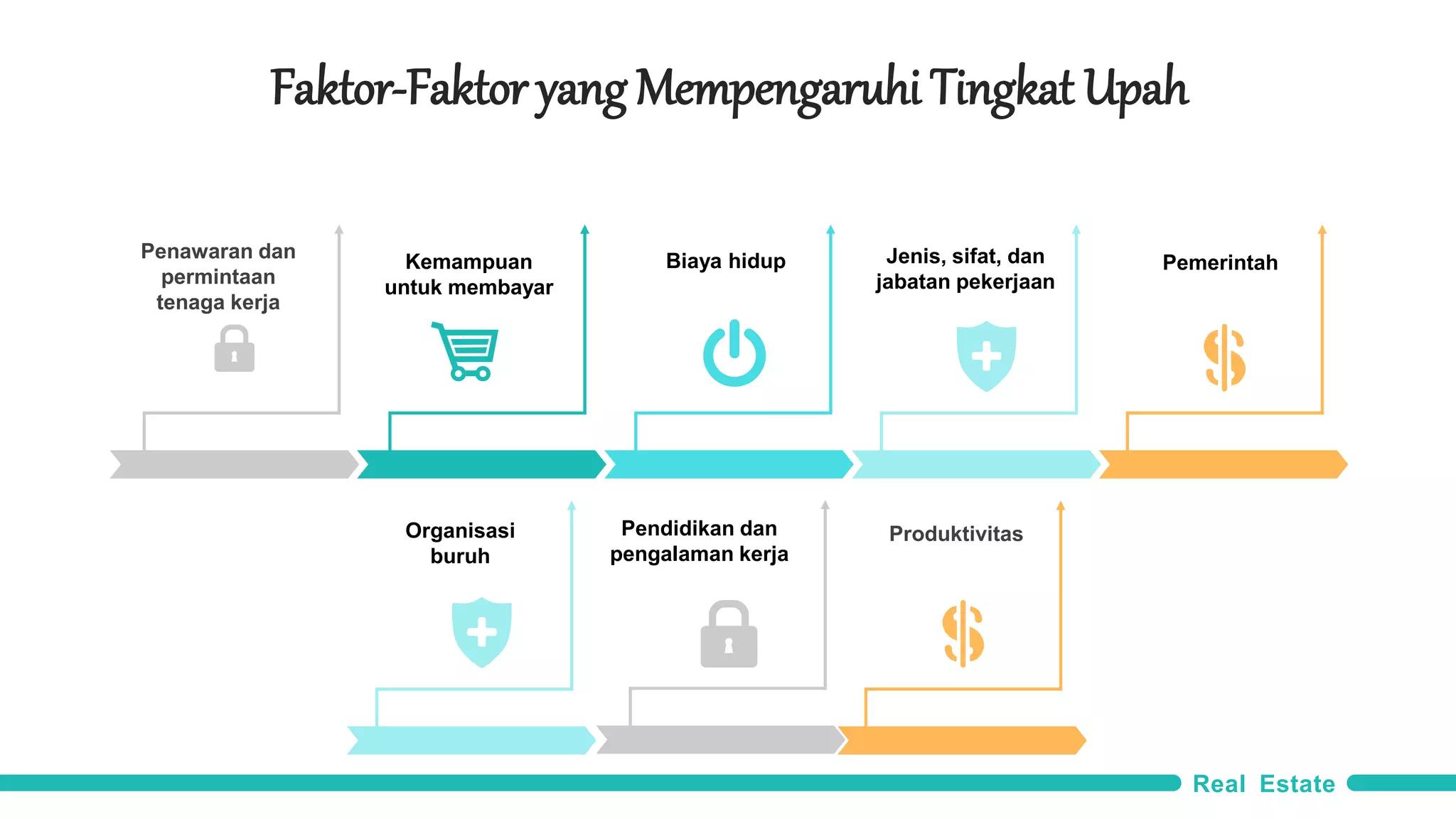 PPT Materi Upah dan Pengangguran | PPTX