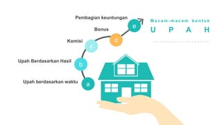 PPT Materi Upah dan Pengangguran | PPTX
