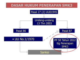 PPT Pertemuan 3.pptx