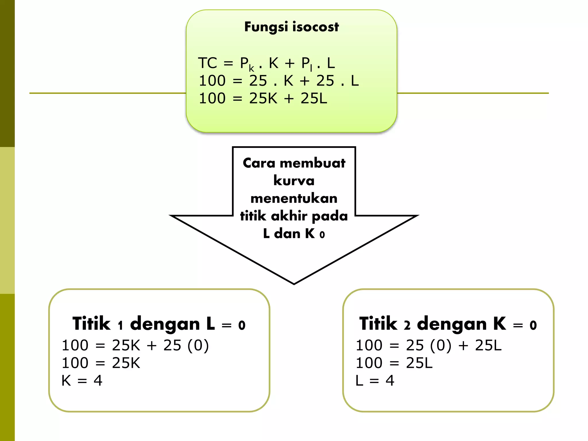 PPT Teori Produksi Dua Input Variabel | PPT