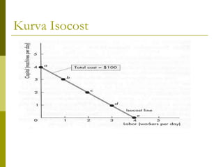 PPT Teori Produksi Dua Input Variabel | PPT