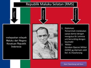 Ppt konflik dan pergolakan yang berkait dengan kepentingan | PPTX