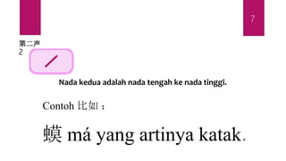 PPT PERTEMUAN KE-2 BAHASA MANDARIN KELAS X.pptx