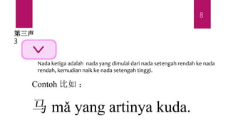 PPT PERTEMUAN KE-2 BAHASA MANDARIN KELAS X.pptx