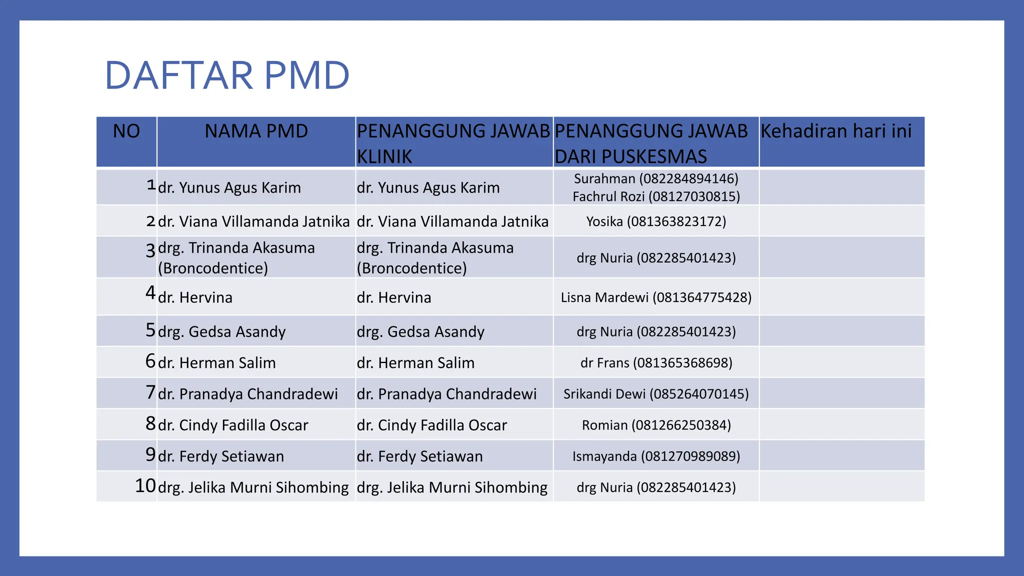PPT PERTEMUAN PMD, BPM DAN KLINIK.pptxBPM | PPTX