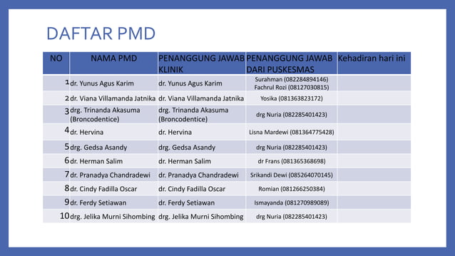 PPT PERTEMUAN PMD, BPM DAN KLINIK.pptxBPM | PPTX