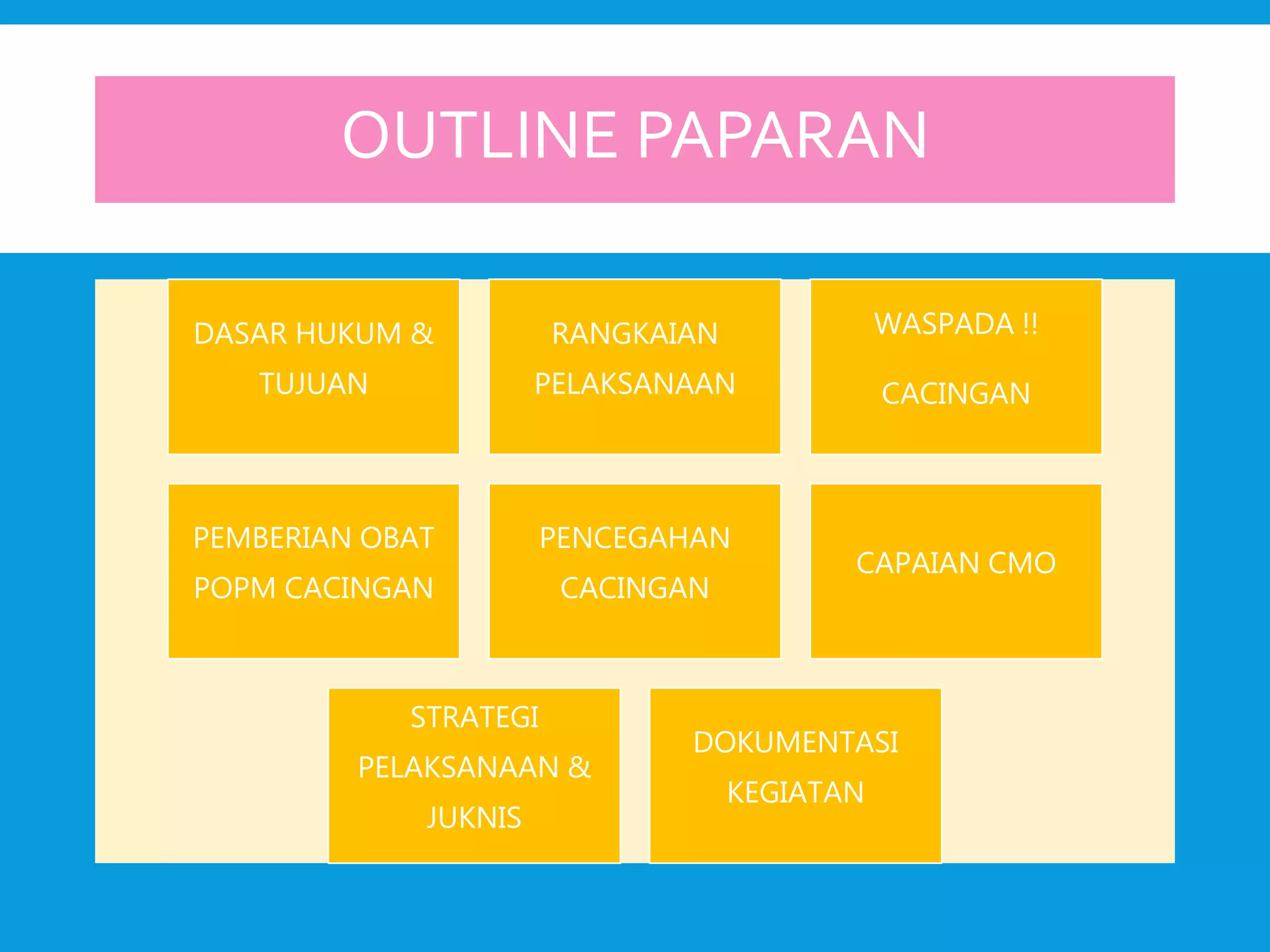 PPT Pertemuan Sosialisasi POPM Cacingan Tahun 2022, edit.ppt