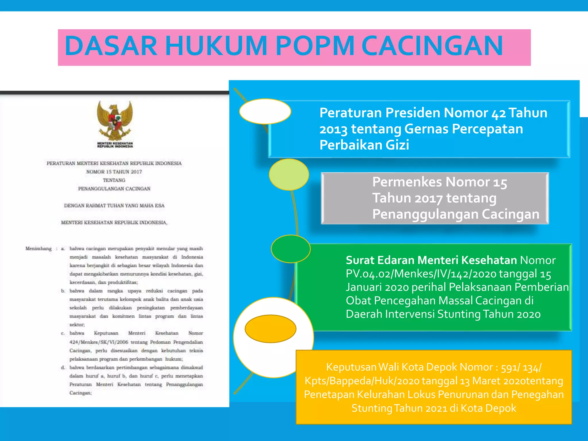 PPT Pertemuan Sosialisasi POPM Cacingan Tahun 2022, edit.ppt