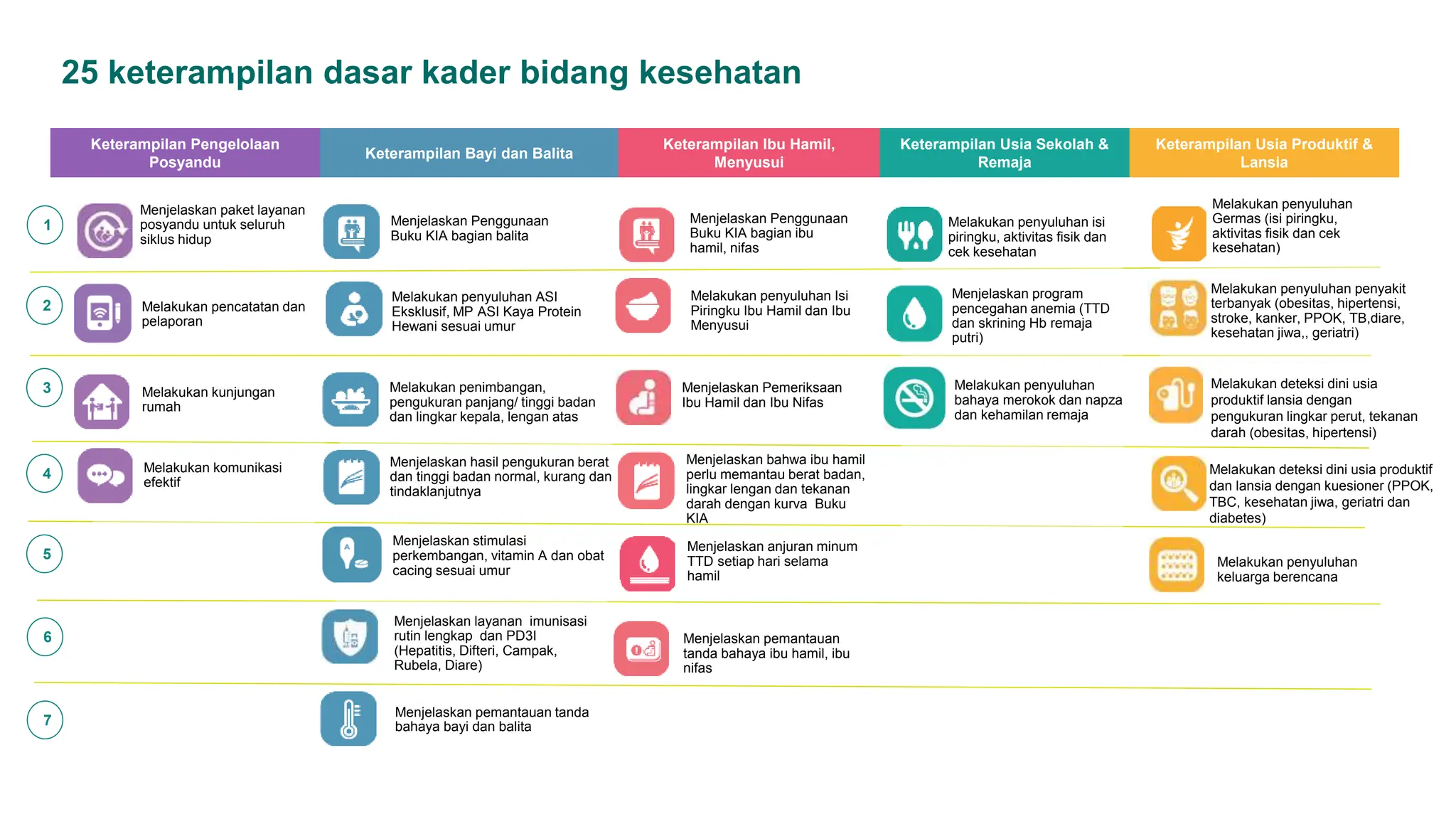 PPT PERTEMUAN VALIDASI DAN EVALUASI USIA PRODUKTIF DAN LANSIA.ppt