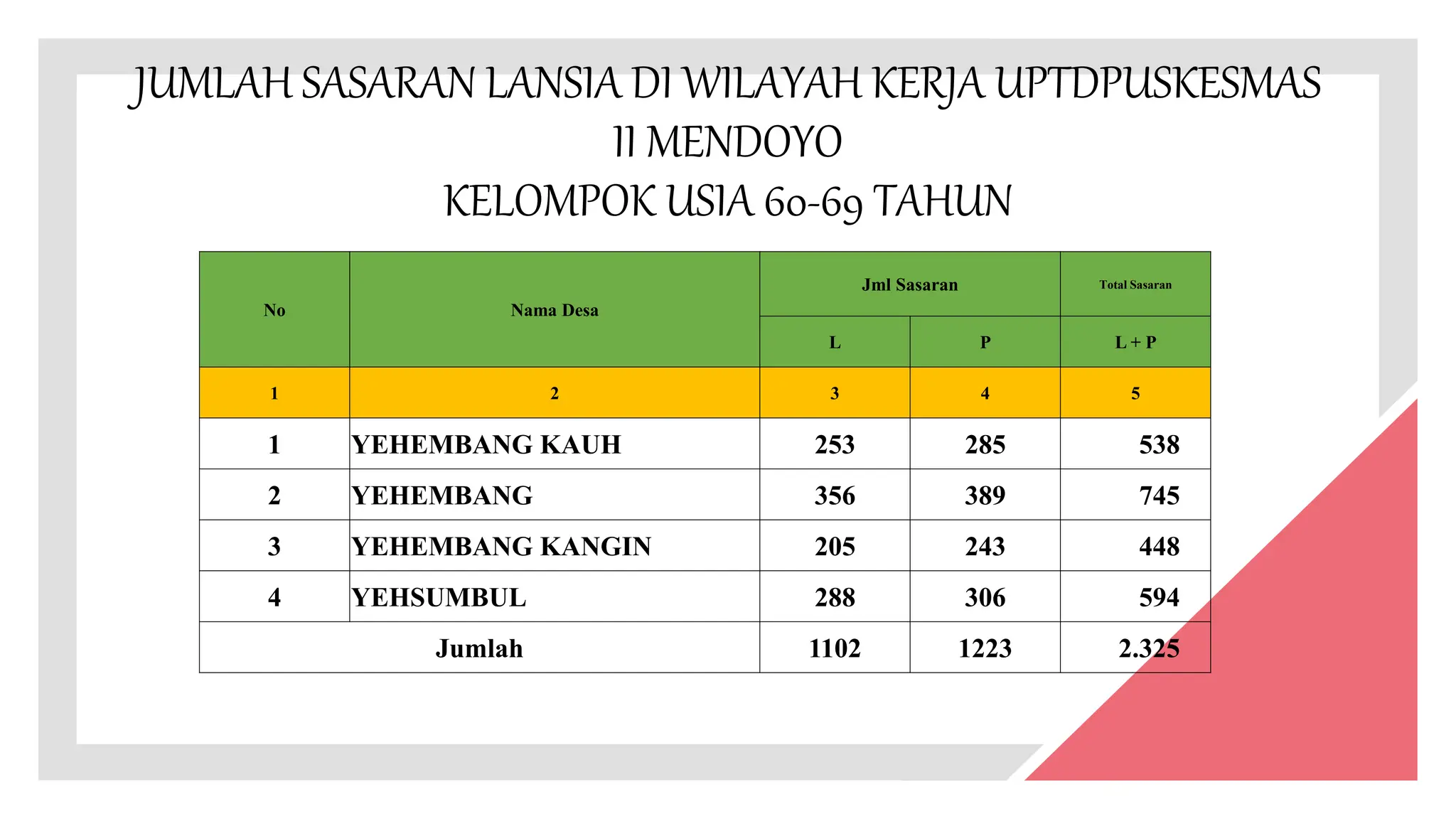 PPT PERTEMUAN VALIDASI DAN EVALUASI USIA PRODUKTIF DAN LANSIA.ppt