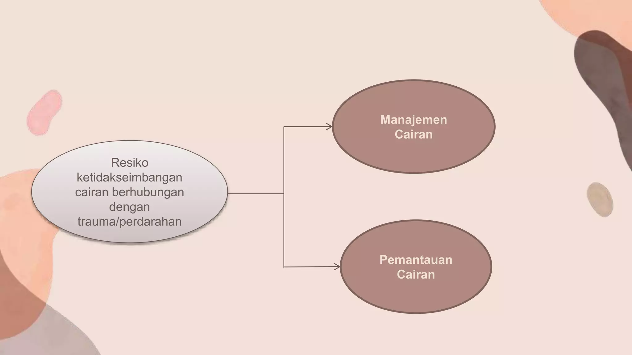 PPT Pertolongan Luka dan Perdarahan.pptx