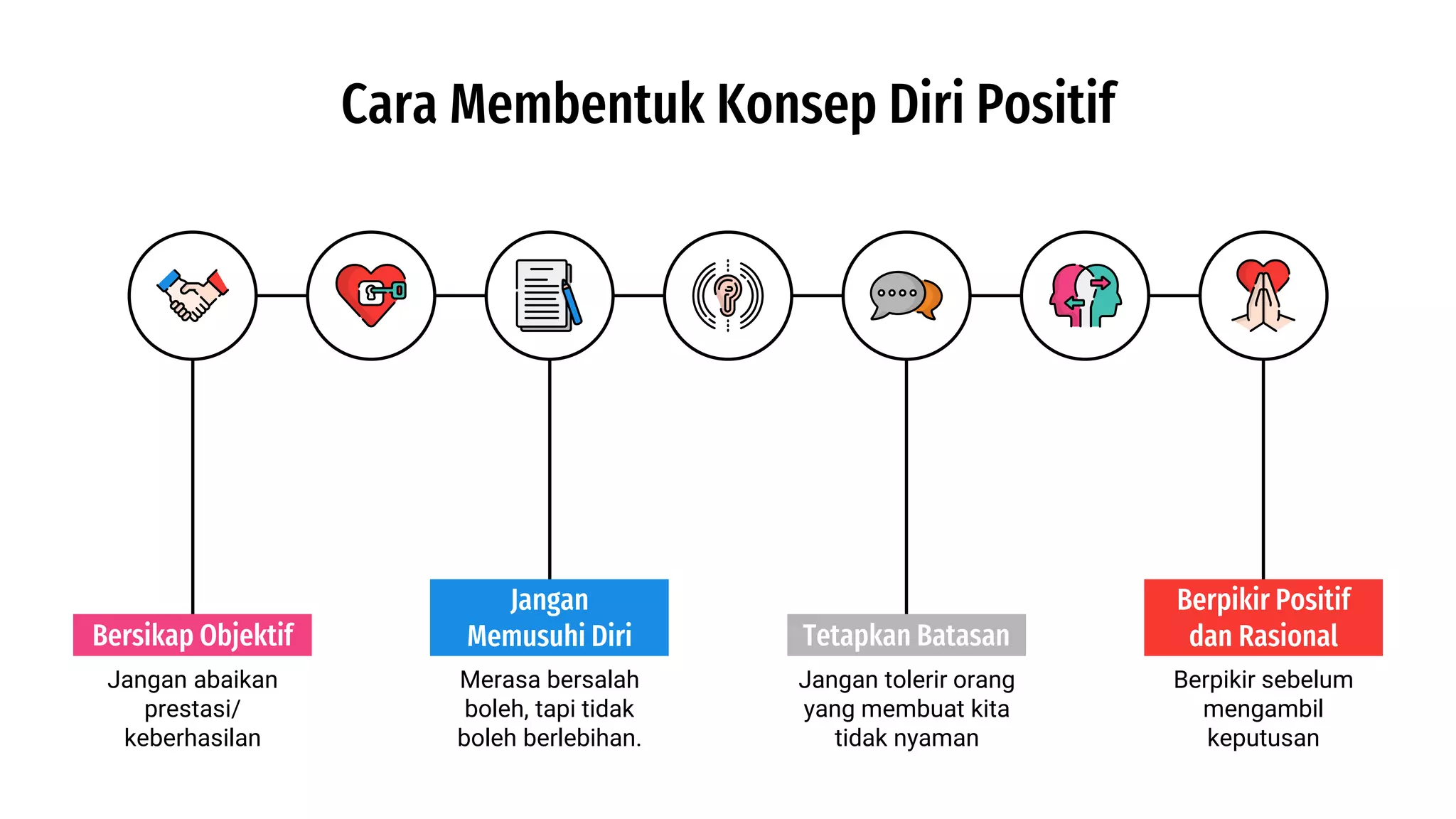 PPT Perubahan Emosi di Masa Pubertas.pptx