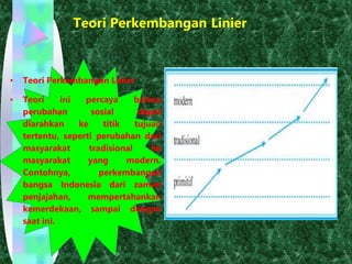 P pt perubahan sosial | PPT