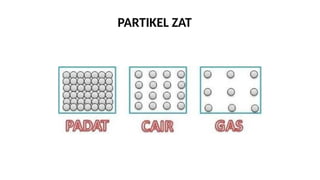 PPT PERUBAHAN WUJUD ZAT KELAS 7 SMP/MTS IPA | PPTX