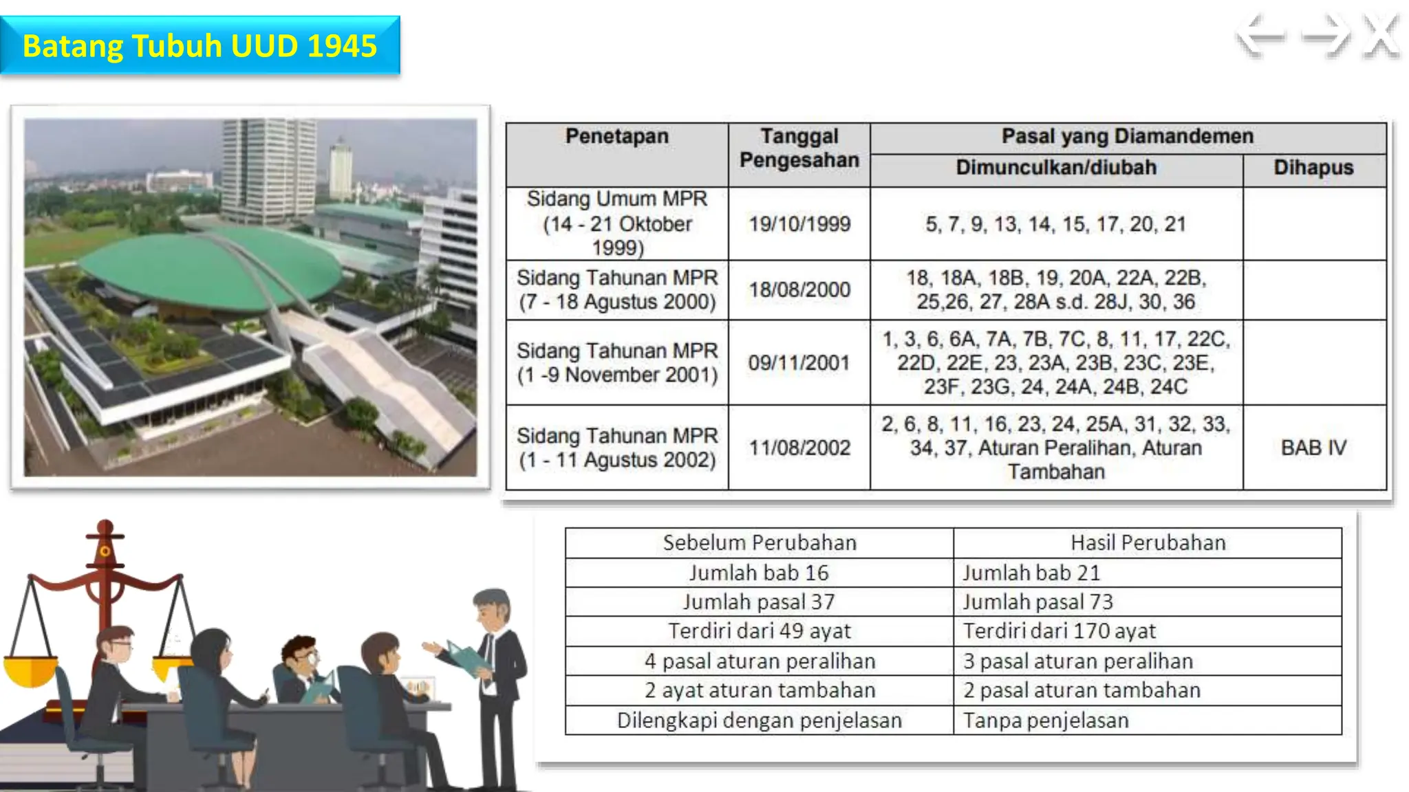 PPT PERUMUSAN DAN PENGESAHAN UUD NRI 1945.pptx