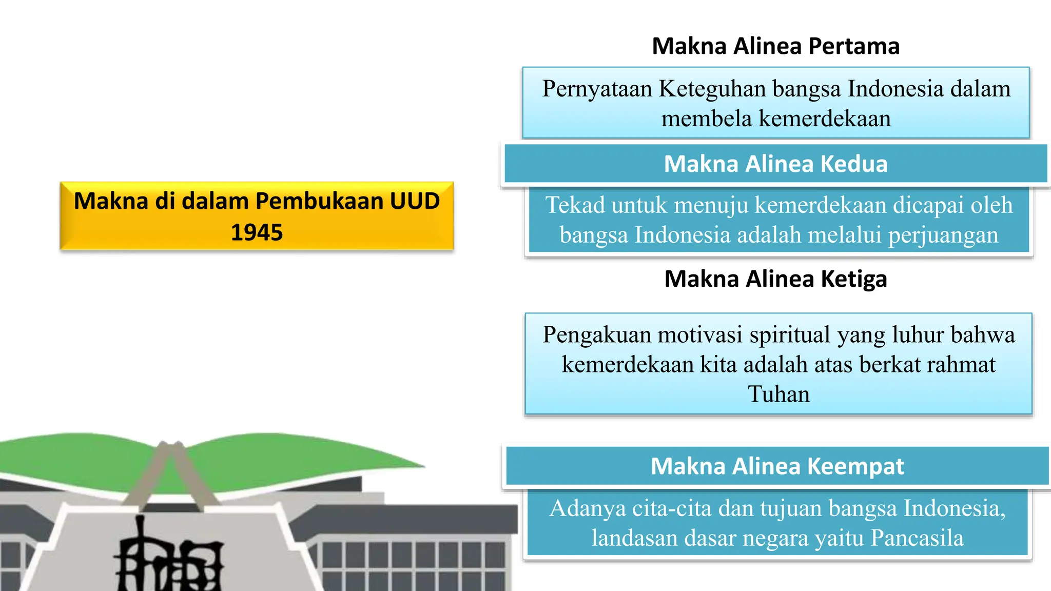 PPT PERUMUSAN DAN PENGESAHAN UUD NRI 1945.pptx