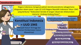 PPT PERUMUSAN DAN PENGESAHAN UUD NRI 1945.pptx
