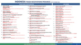 PPT Perundingan Perdagangan Indonesia.pptx