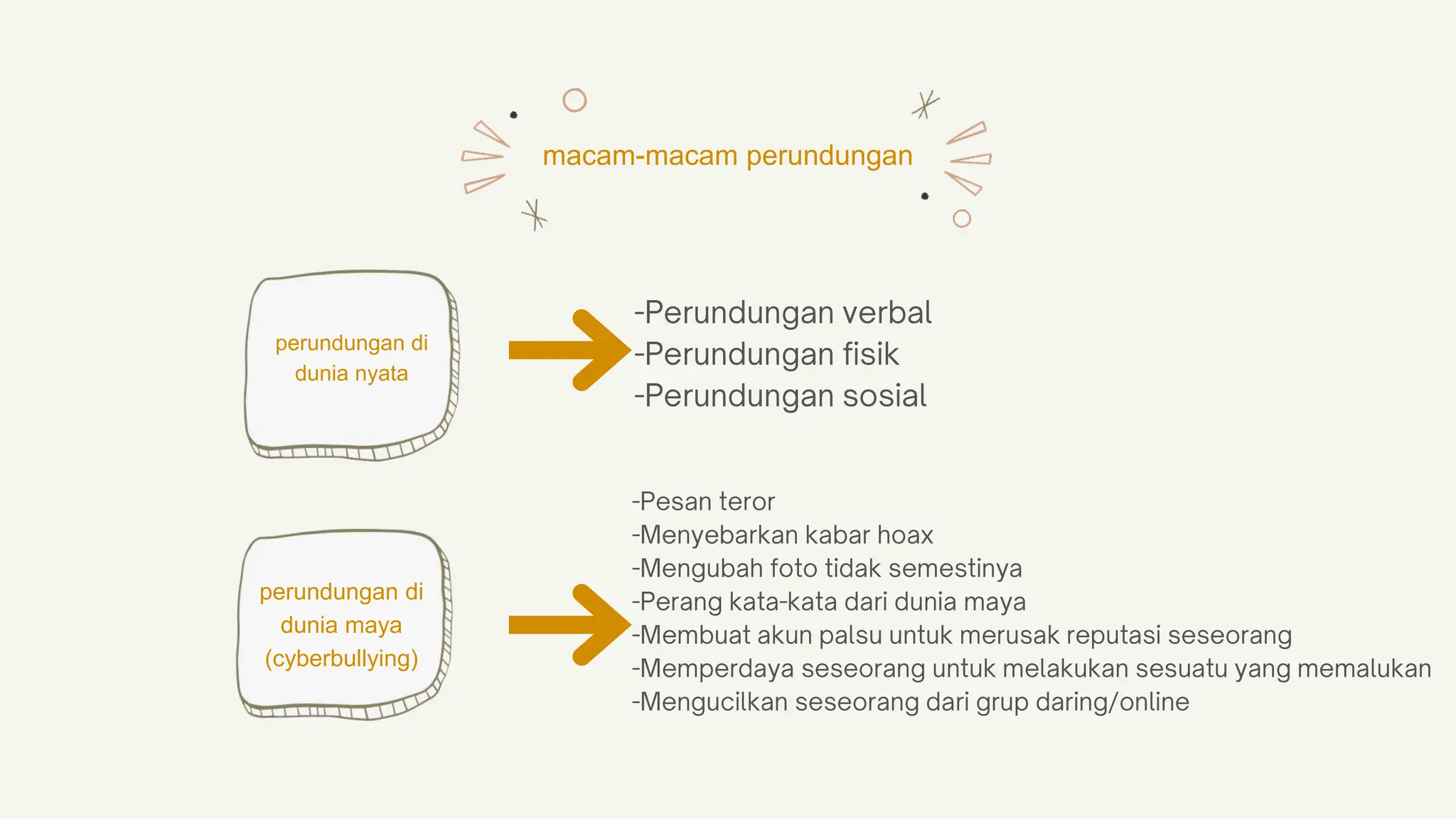 PPT PERUNDUNGAN DAN CARA MENCEGAHNYA DI SEKOLAH | PPT