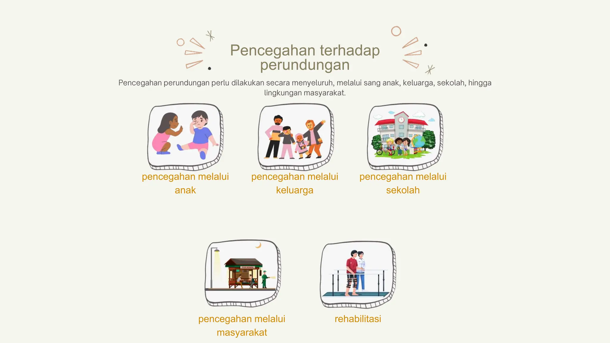 PPT PERUNDUNGAN DAN CARA MENCEGAHNYA DI SEKOLAH | PPT