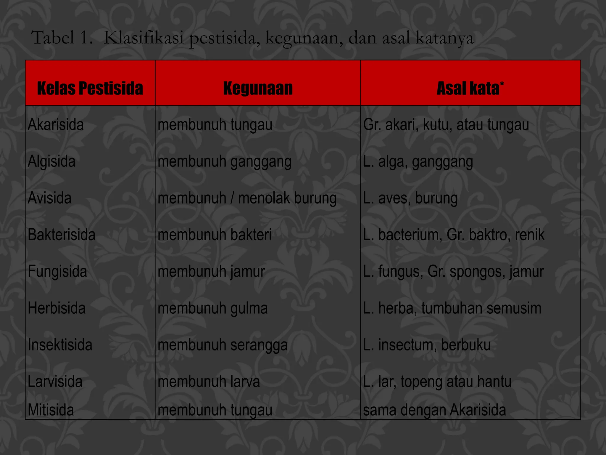 MATERI PERKULIAH TENTANG PESTISIDA TANAMAN | PPTX